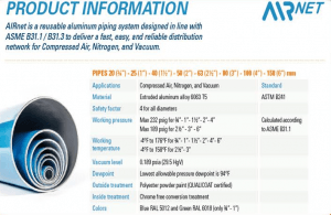 Compressed Air Pipe, Blue Tube Compressed Air, Airnet Air Piping System ...