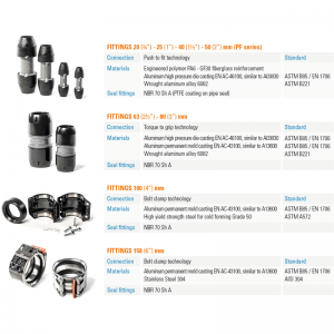 Quick Drop | Shop For Aluminum Compressed Quick Drop Fittings at ...